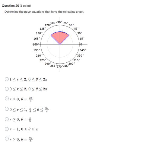 Solved Question Point Determine The Polar Equations Chegg