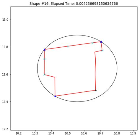 Minimum Bounding Circle