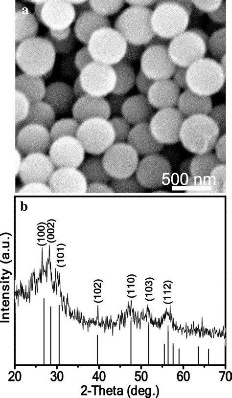 A Sem Image And B Xrd Pattern Of The As Synthesized Zns Microspheres
