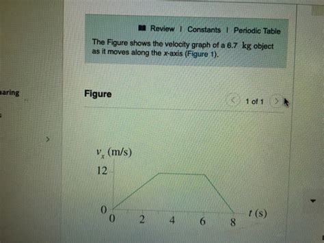 Solved What Is The Net Force Acting On The Object At T 1s