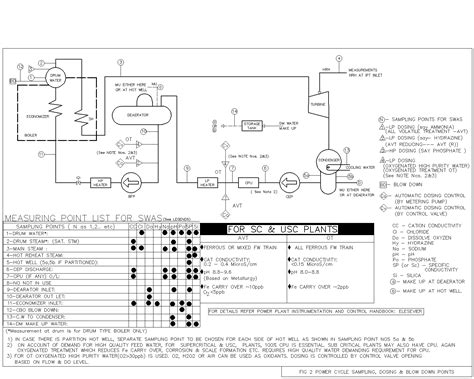 Boiler Chemical Parameters At Donald Blanton Blog
