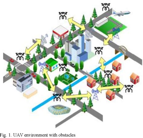 figure 1 from ant colony optimization based path planning for uav navigation in dynamic