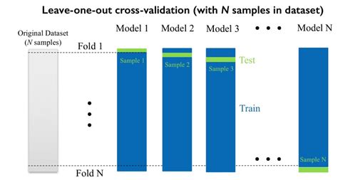 Sonny不讀不行 Applied Machine Learning In Python 7 Multiclass Classification And Cross Validation