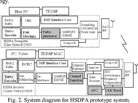 Figure 1 From Rapid Scheduling Of Efficient Vlsi Architectures For Next