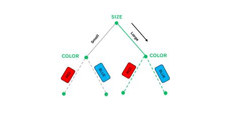 Optimizing Decision Trees How To Calculate Splits With Gini Impurity Analytics Writer