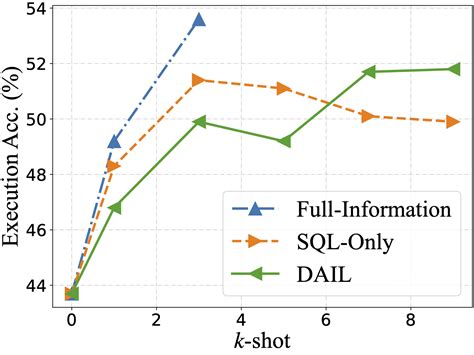 Nl2sql进阶系列2：dail Sql、db Gpt开源应用实践详解text2sql自然语言处理汀丶人工智能infoq写作社区