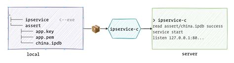 Github Weiwenhaoparker 🍀 Package The Workdir Into A Lightweight