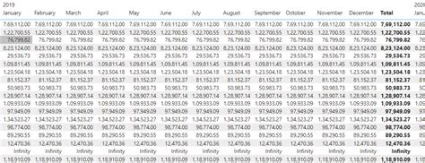 Solved Splitting Values Equally Into Months Based On The Microsoft Fabric Community