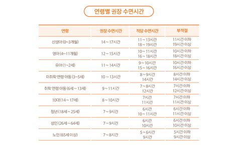 올바른 수면 방법과 수면 장애에 대한 해결법은