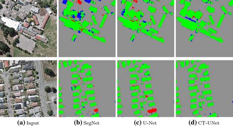 Building Segmentation Results Of The WHU Dataset Green True Positive Download Scientific