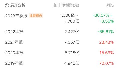 今天上市的飞南资源财富号东方财富网