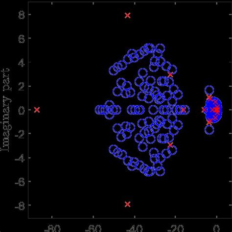 the spectral network identification method recovers the laplacian download scientific diagram