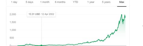 Why Do Stocks Go Up And Down Factors Causing It