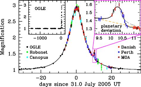 Figure 21 From Detecting The Atmosphere Of Exoplanets Using High Resolution Spectroscopy
