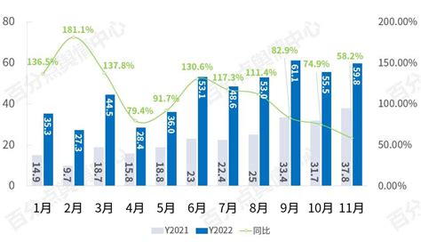 百分点舆情月报 11月新能源汽车舆情分析报告 知乎