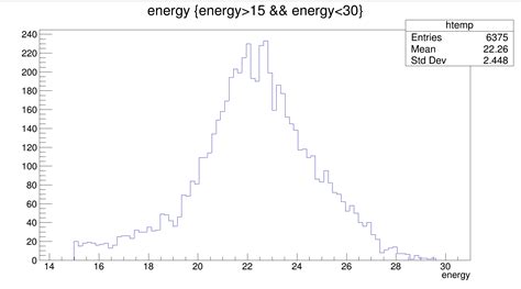 Fitting Double Gausian Root Root Forum