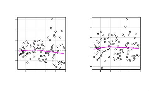 Generalized Linear Models Binomial Glm