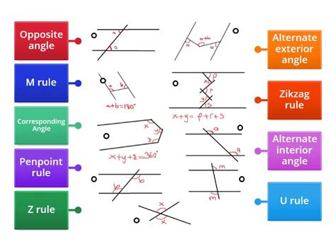 Special Angle Rule Labelled Diagram