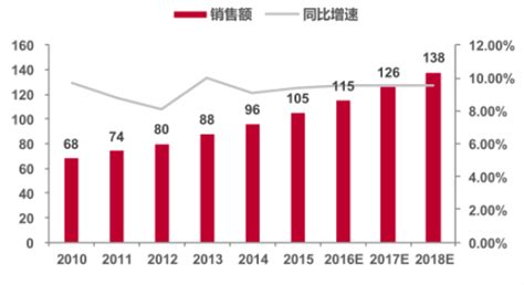 按摩器具市场分析报告2018 2024年中国按摩器具市场前景研究与投资战略咨询报告中国产业研究报告网