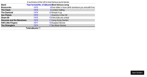 Mdn Css Table Codesandbox