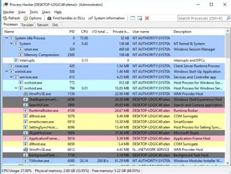 15 Best Task Manager Alternative For Improved Productivity