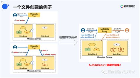 打造千亿文件量级的大规模分布式文件系统 智源社区