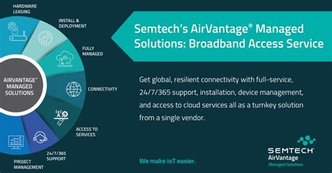 Semtech On Linkedin Semtech Airvantage Iot Iotsolutions