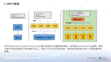 实时数仓新选择——doris构建实时数仓落地方案详解实时数仓技术方案 Csdn博客 实时数仓新选择——doris构建实时数仓落地方案详解实时数仓技术方案 Csdn博客