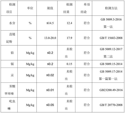 一种酶肥及其制备方法与流程