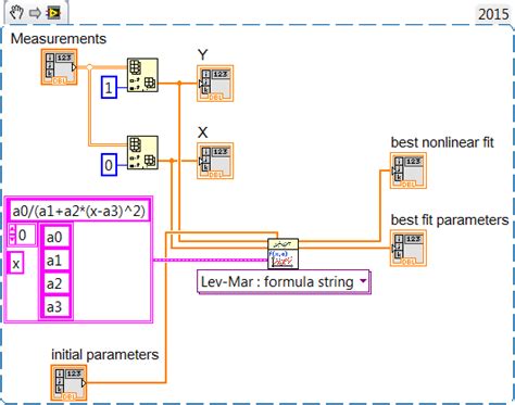 solved error while parsing fitting formula ni community