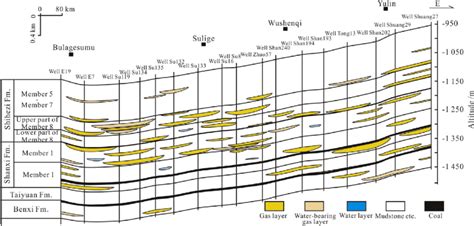 The Quasi Continuous Gas Reservoir In Upper Paleozoic Tight Sandstone