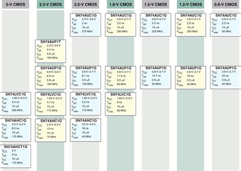 SN LVC G Toggle Rate For Modern Logic Logic Forum Logic TI E E Support Forums