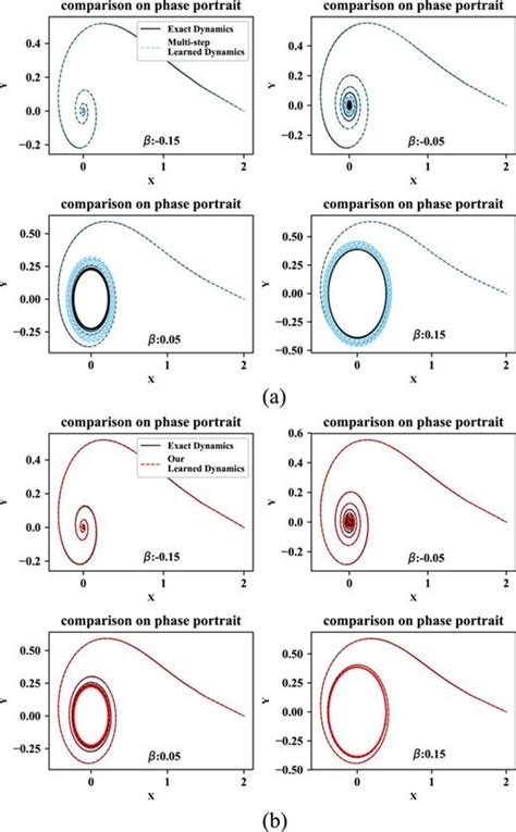 Data Driven Nonlinear Dynamical Systems Identification Using Multi Step Cldnn Aip Advances