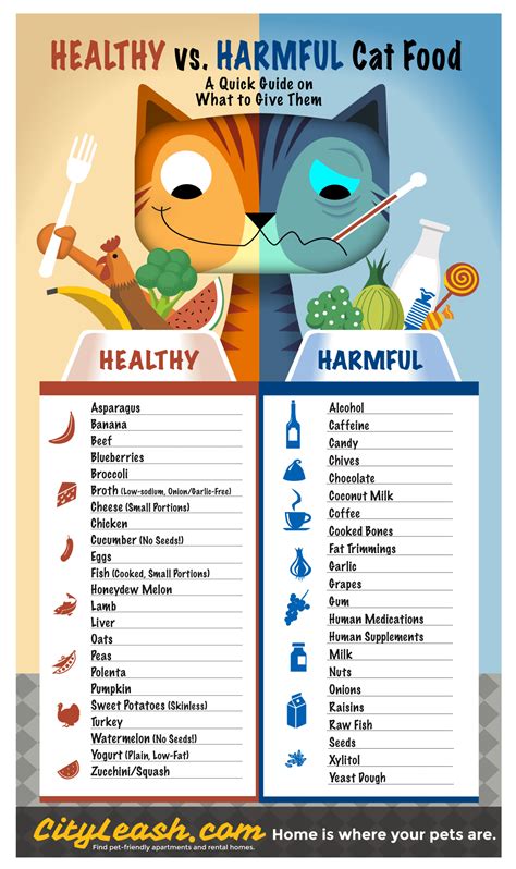 Printable List Of Toxic Foods For Cats