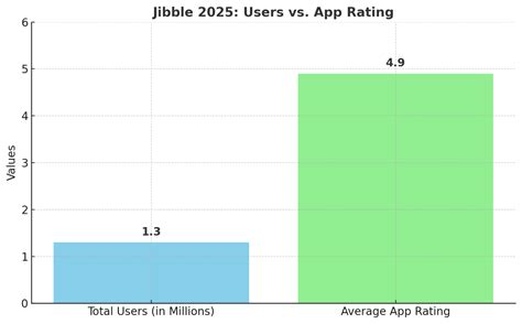 Jibble Review 2025 Features Pricing Pros And Cons