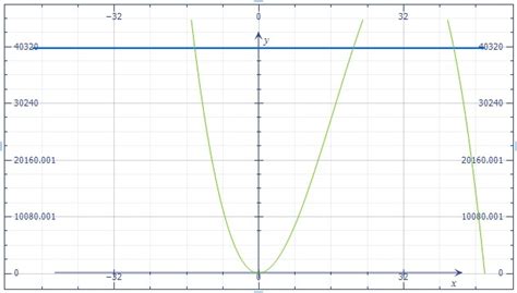 Math Rescue Algebra Using Graphing Utilities To Solve Word Problems