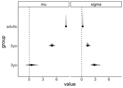 Chapter 16 Bayesian Data Analysis 3 Psych 710 Statistical Methods Ii