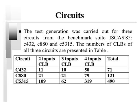 Ppt The Testing Approach For Fpga Logic Cells Powerpoint Presentation
