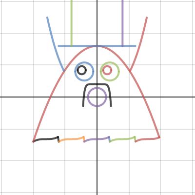 Practice Graph Desmos