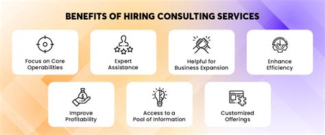Top 10 Benefits Of Business Consulting Services