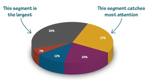 Graphs Diagrams And Tables In PowerPoint Presentations