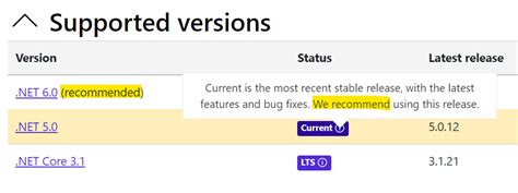 Recommendation For Net Version Slightly Confusing · Issue 27022 · Dotnet Docs · Github