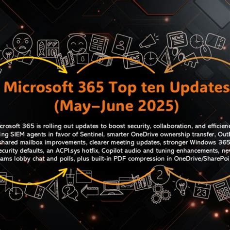Mastering Endpoint Privilege Management Epm In Microsoft Intune 2025