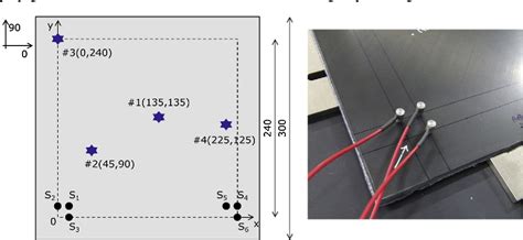 Figure 2 From Improving Accuracy Of Acoustic Source Localization In Anisotropic Plates