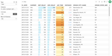 Table Exploratory Table Exploratory