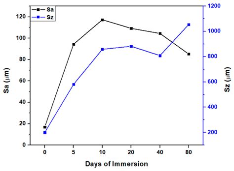 Nanostructured Copper Selenide Coatings For Antifouling Applications