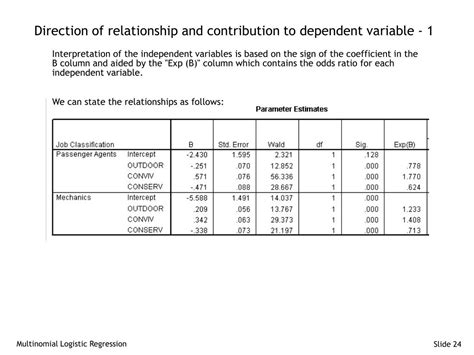 Ppt Multinomial Logistic Regression A Problem In Personnel