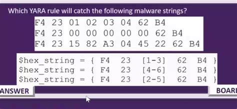 Solved Which Yara Rule Will Catch The Following Malware