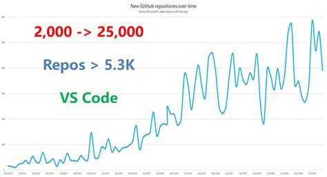 Osr Src Open Source Strategy And Tactics Md At Main Opensource