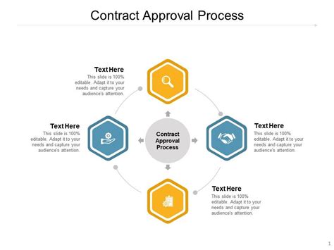 Contract Approval Process Ppt Powerpoint Presentation Slides Show Cpb Powerpoint Slides